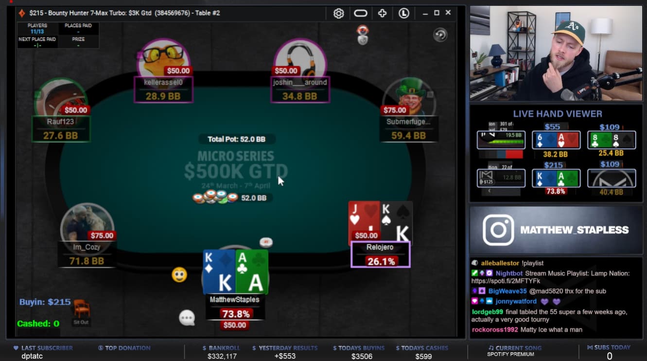 Best Poker Streamers 2025 - Top Poker Streamers Reviewed